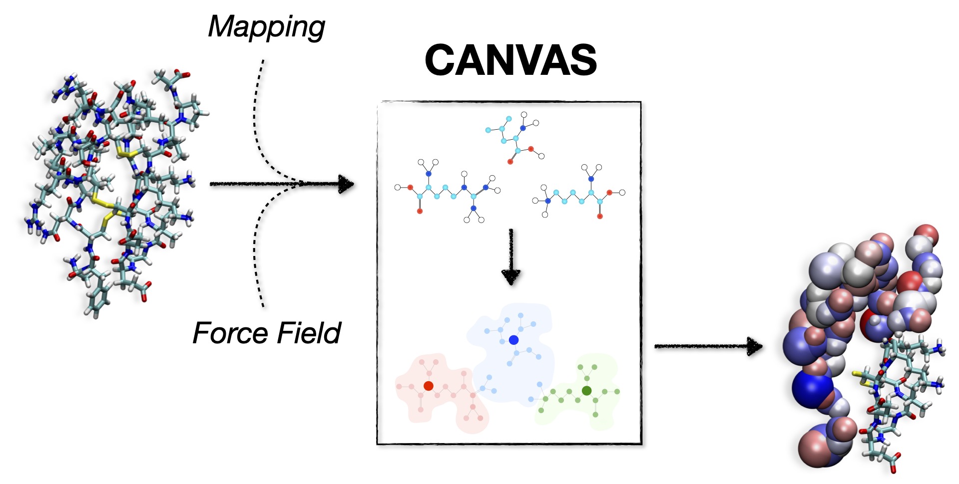 Fast, Accurate, and System-Specific Variable-Resolution Modeling of ...