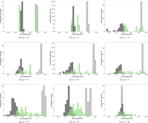 Low-resolution descriptions of model neural activity reveal hidden ...